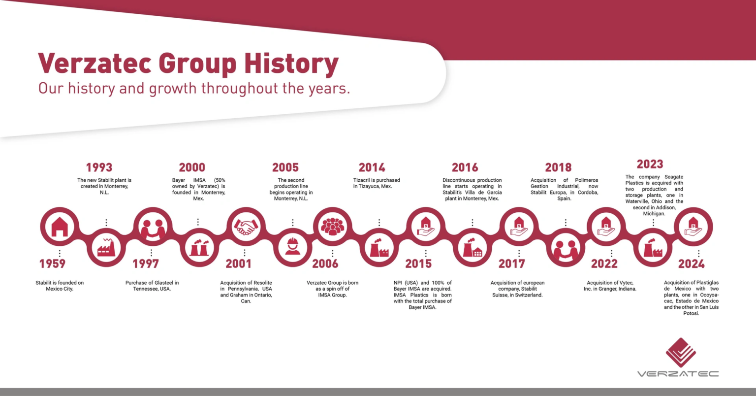 About SeaGate - SeaGate Plastics Company